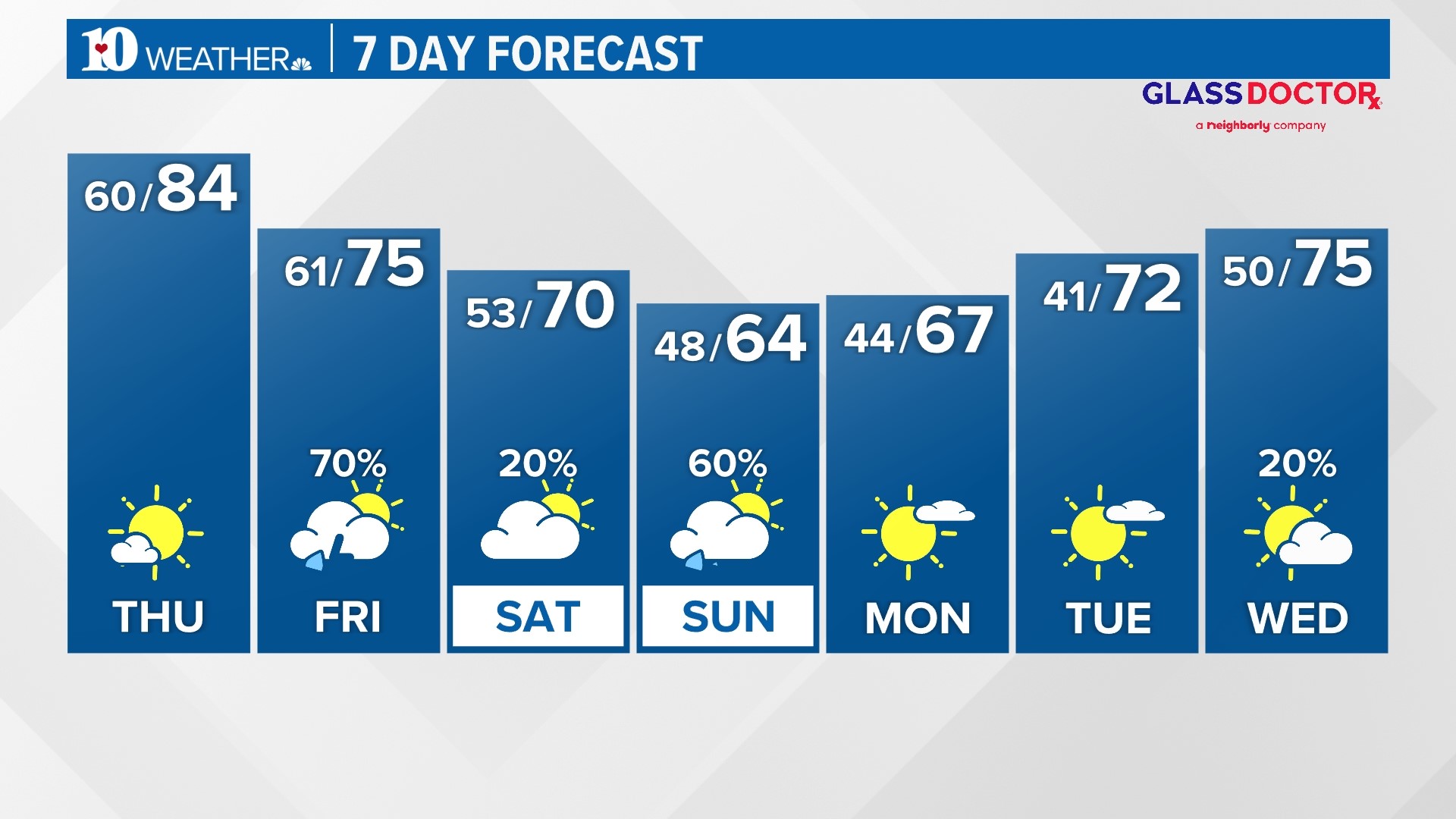 Knoxville Breaking Local News, Weather, Traffic, Sports | WBIR.com ...