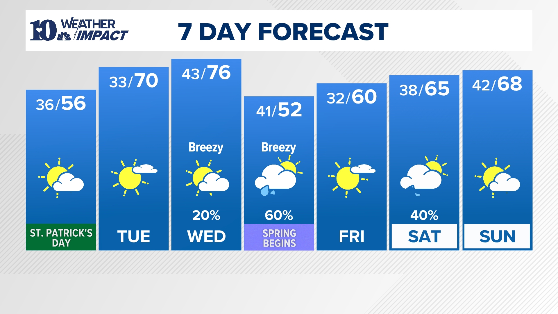 Watch | WBIR Live and On-Demand Videos | Knoxville, Tennessee | wbir.com