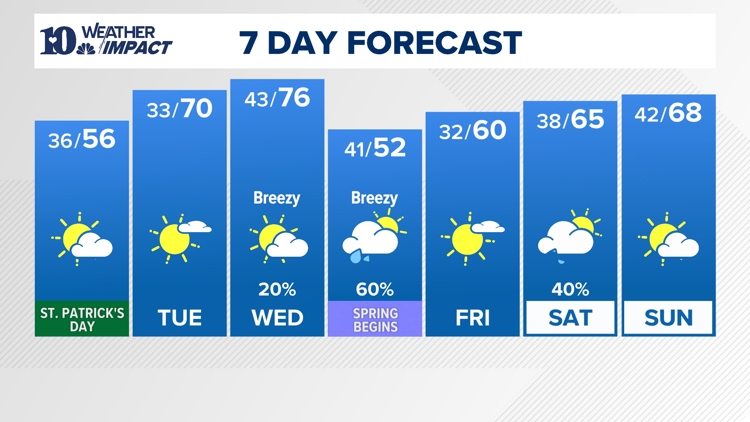 Knoxville Weather | East Tennessee | wbir.com