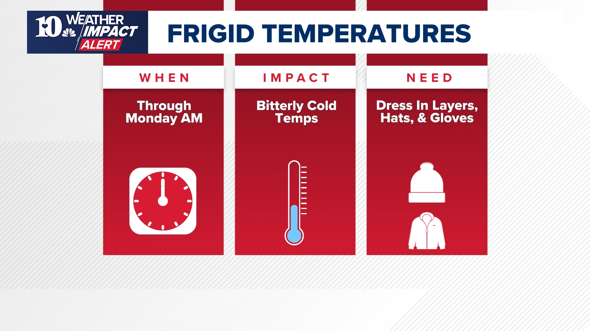 Weather Impact Alert | Dangerously cold temperatures Monday morning ...