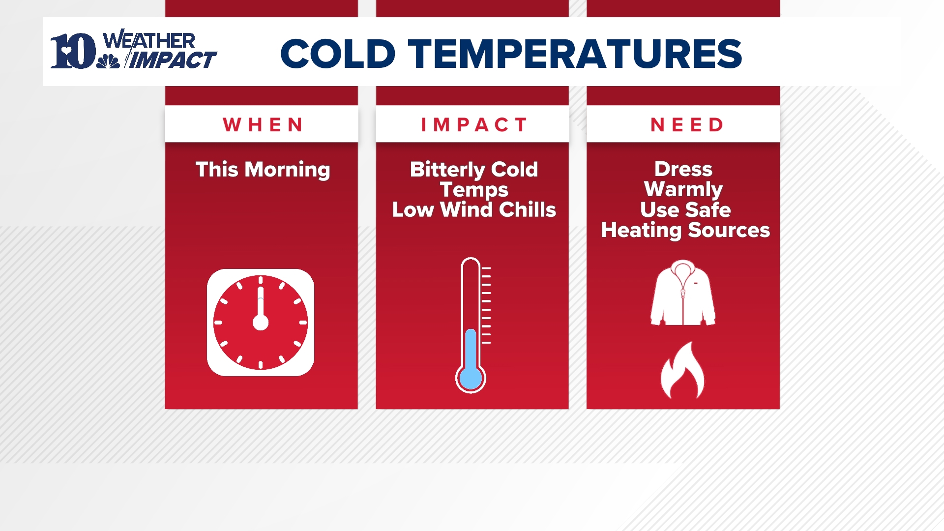 Weather Impact Alert: Bitterly cold temperatures with very low wind ...