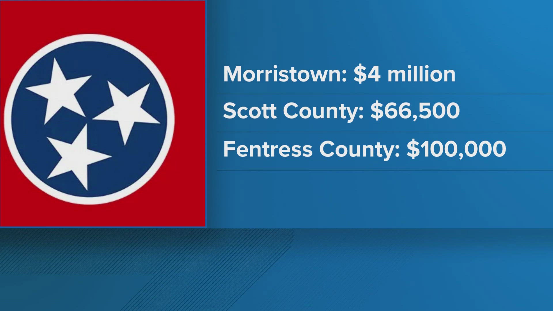 What is an Infrastructure Development District? | wbir.com