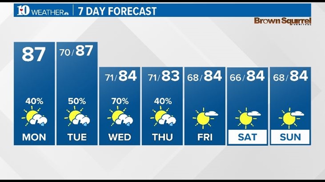 Newfound Gap Road temporarily closed Saturday | wbir.com