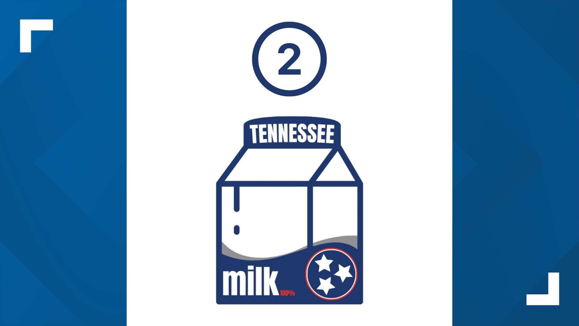 Voting for TDA's new Tennessee milk logo is underway | wbir.com