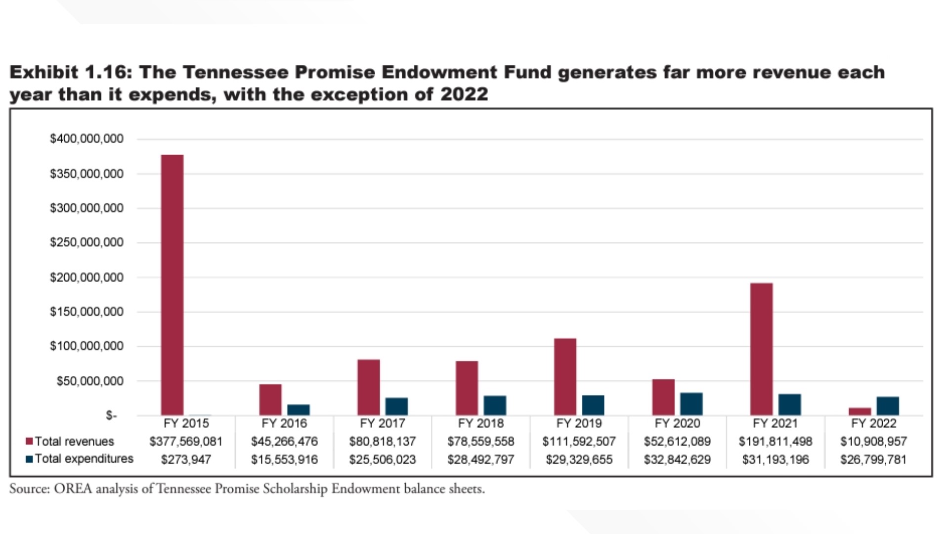 Comptroller report finds work and family responsibilities are leading ...