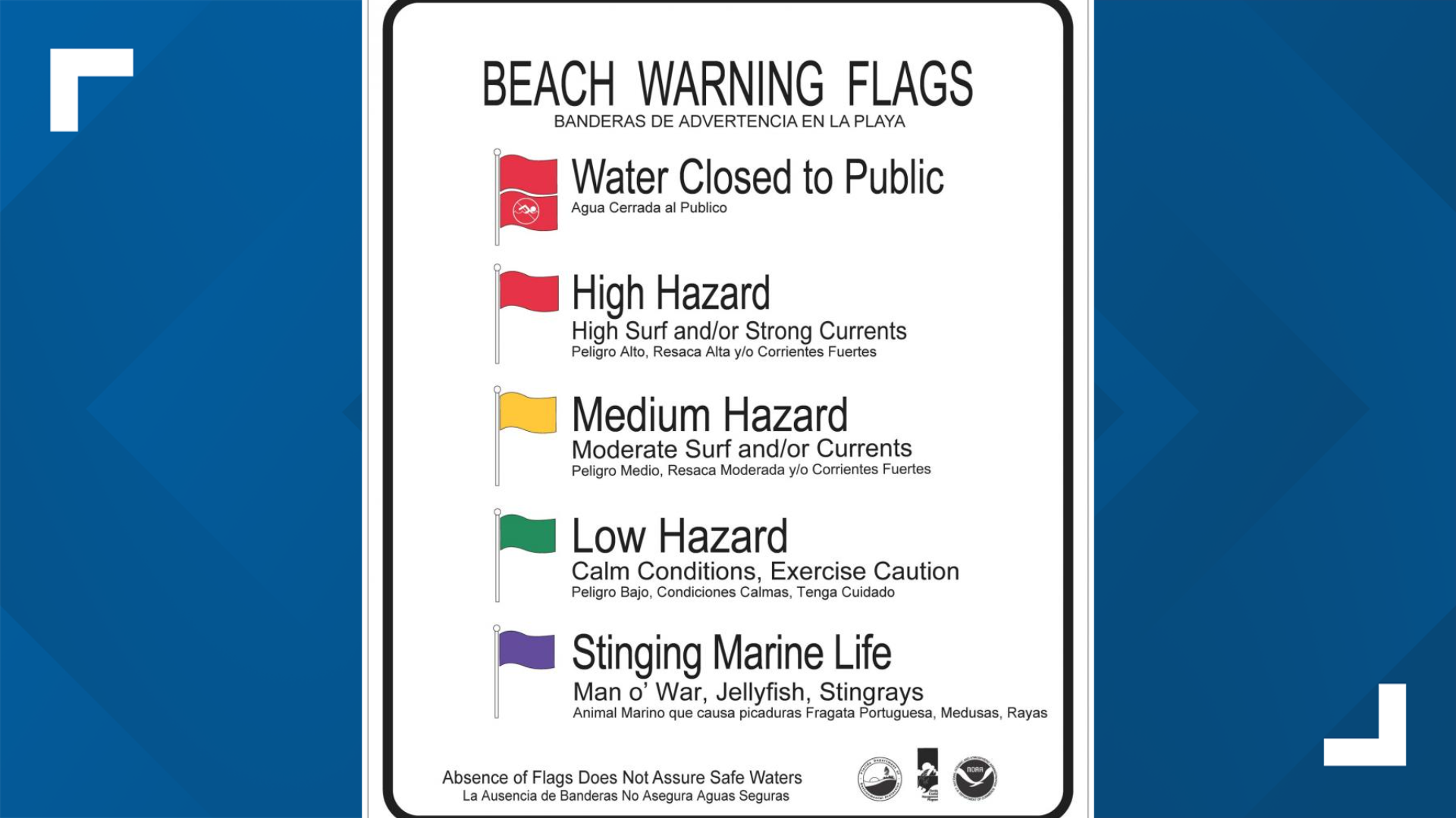 Rip currents: how to stay safe | wbir.com