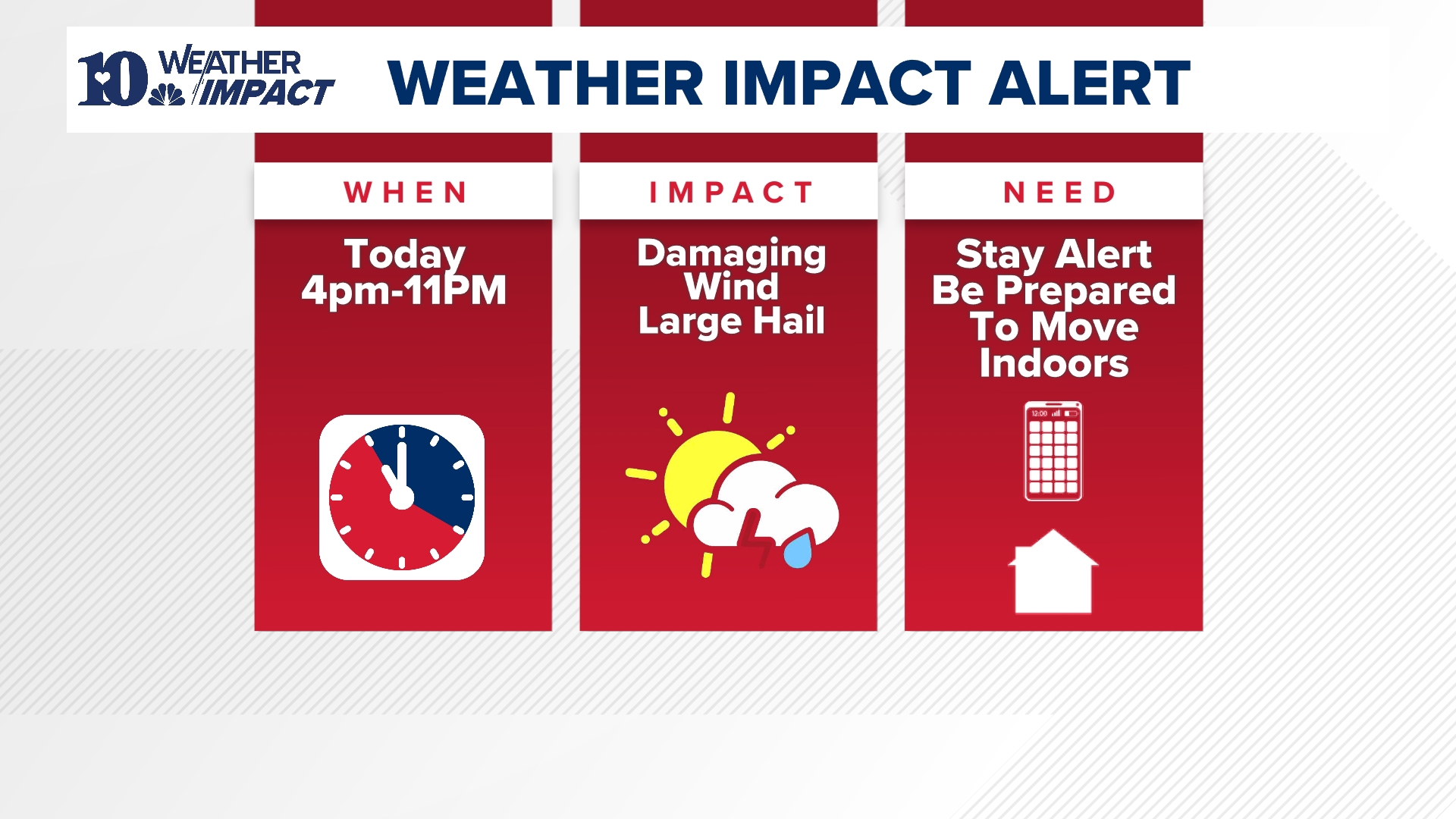 Strong storms likely in East Tennessee this evening | wbir.com