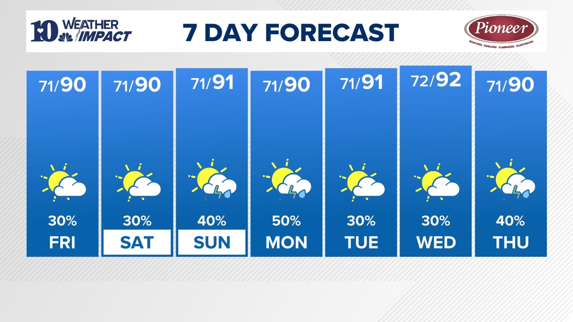 East Tennessee is getting a new 729 area code soon | wbir.com