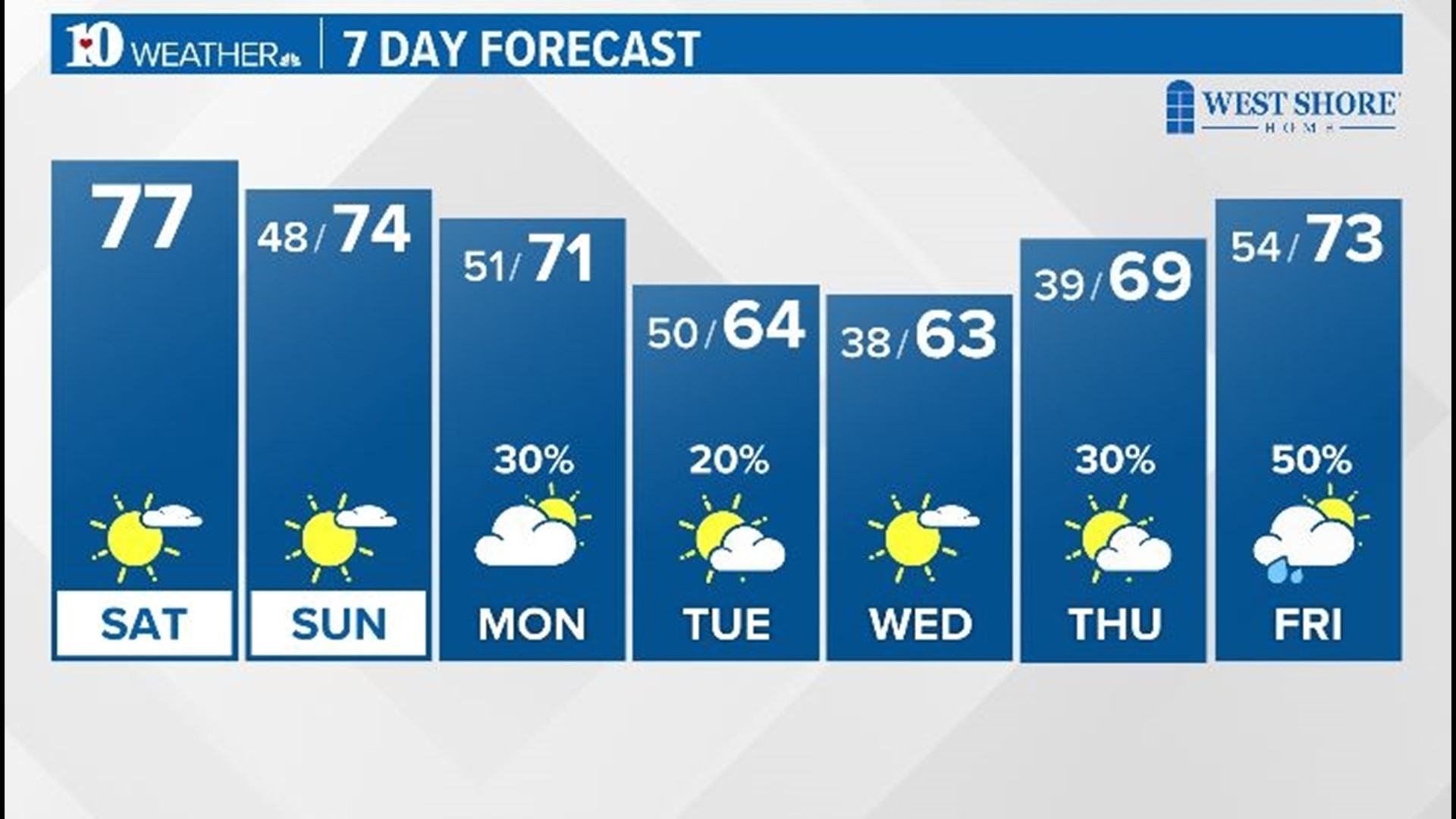 Bond revoked for murder suspect Shawn Smoot | wbir.com