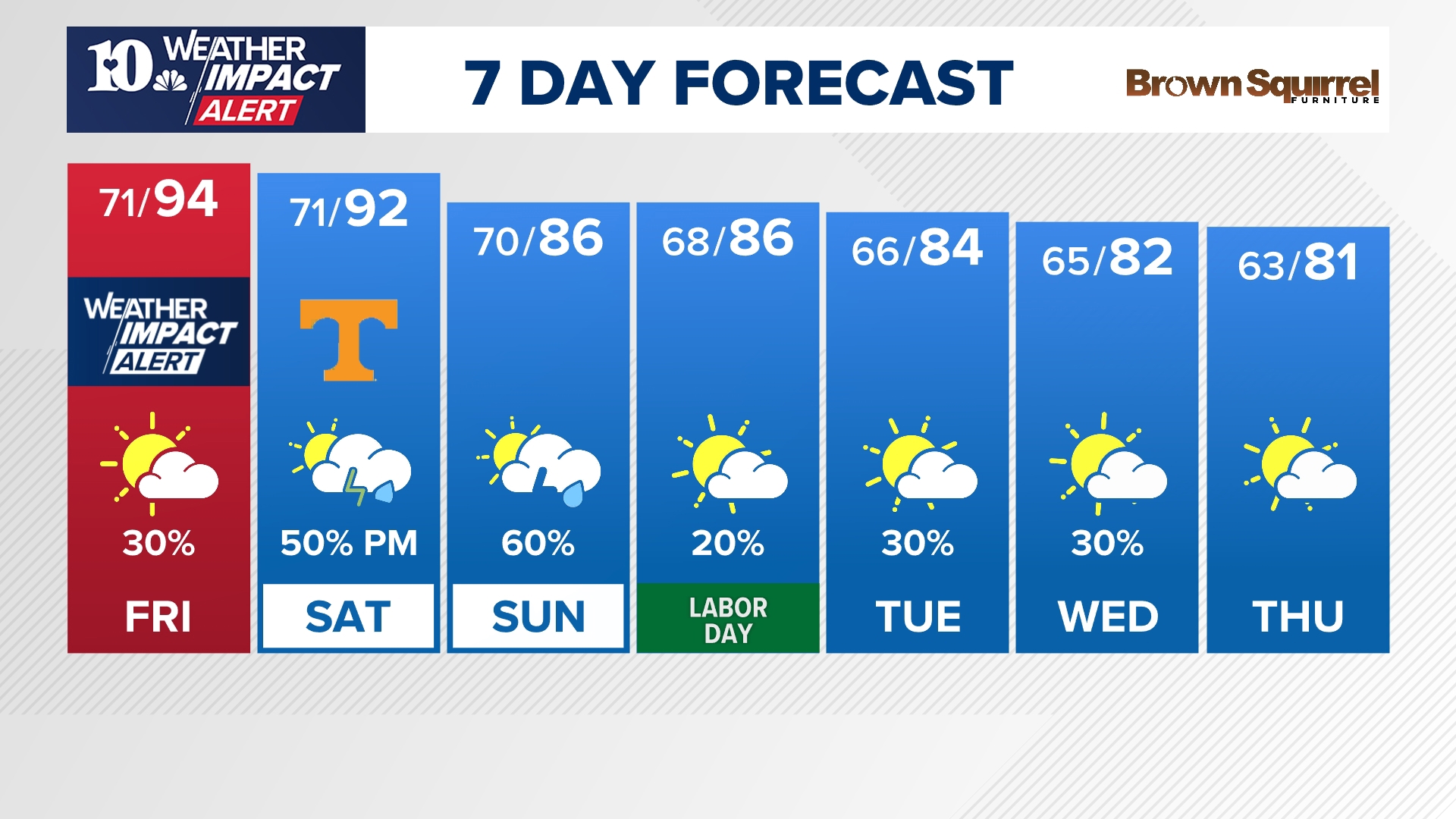 Weather Maps | wbir.com