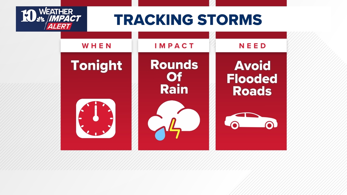Weather Impact Alert Day: Severe T'storm Warnings issued for portions East TN and KY as storms ...