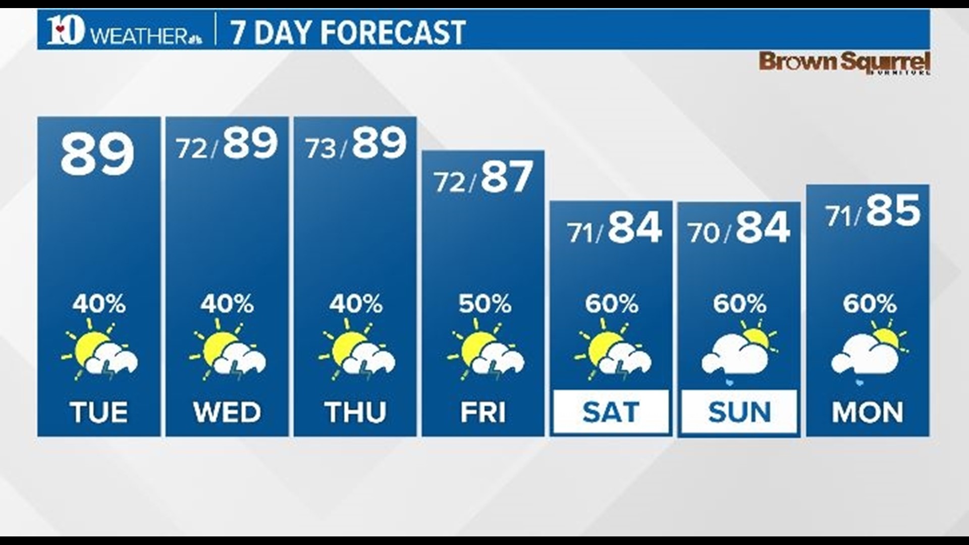 10 Day Forecast on WBIR in Knoxville | wbir.com