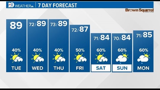 10 Day Forecast on WBIR in Knoxville | wbir.com