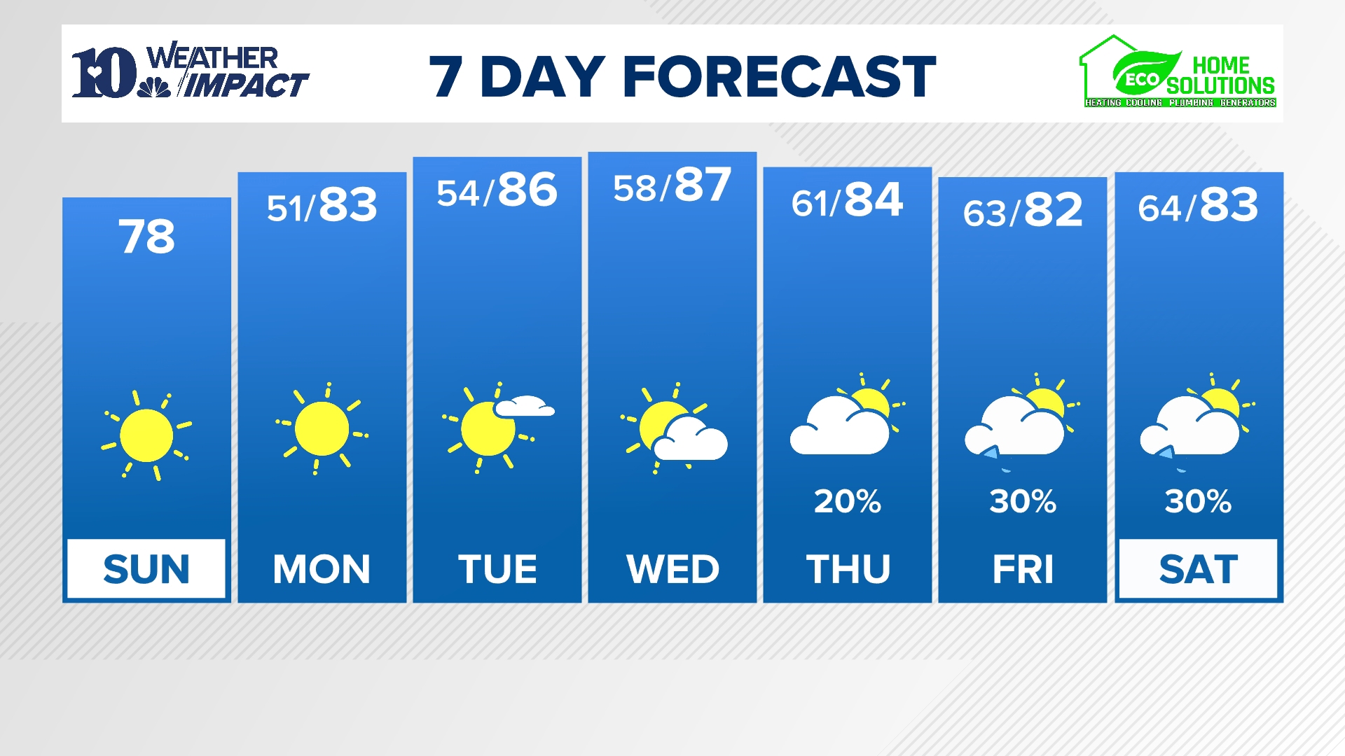 Investigations | WBIR.com | wbir.com