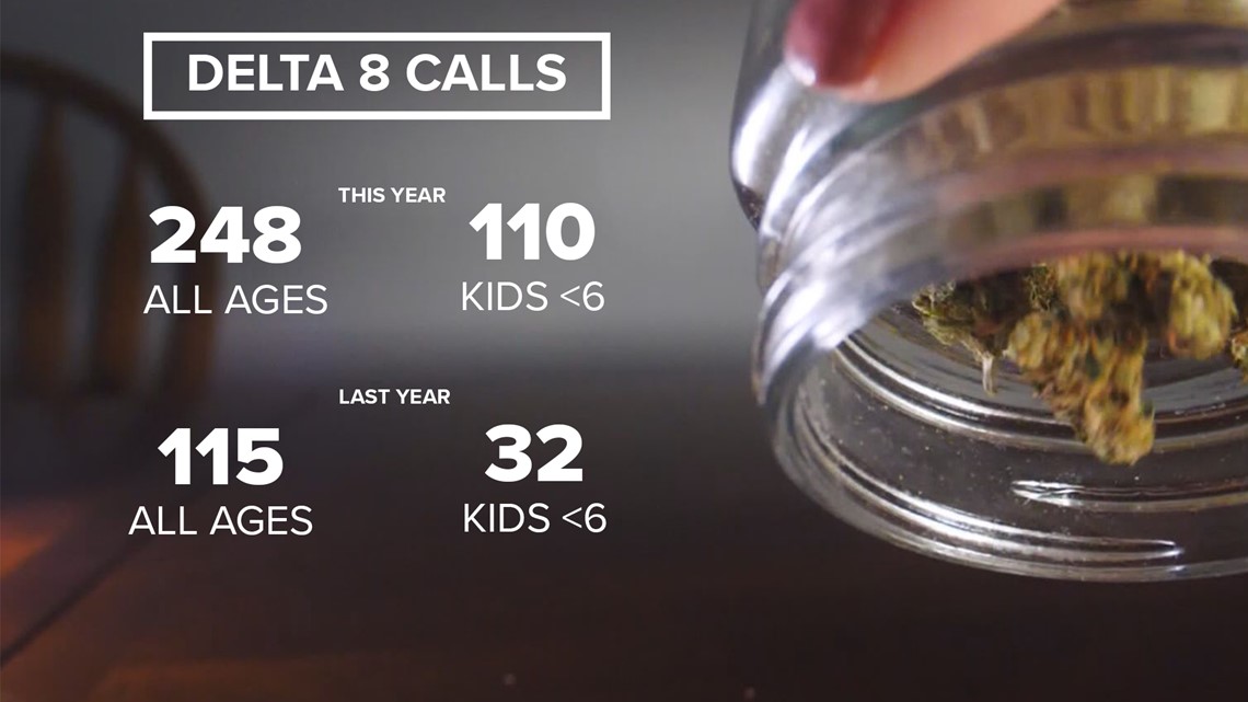 Tennessee Poison Center seeing 'alarming' increase in calls about delta ...