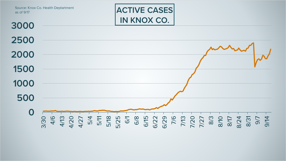 KCHD: Benchmarks show worrying signs of COVID-19's spread among the ...