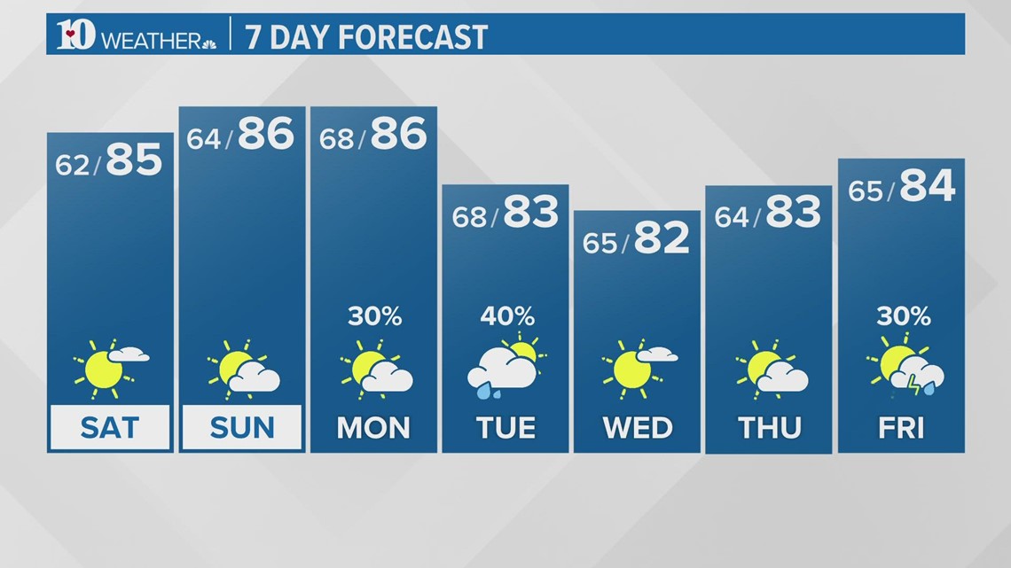 Robin Wilhoit | wbir.com