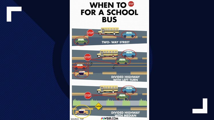 Drivers who don't stop for school buses could face fines or jail time ...