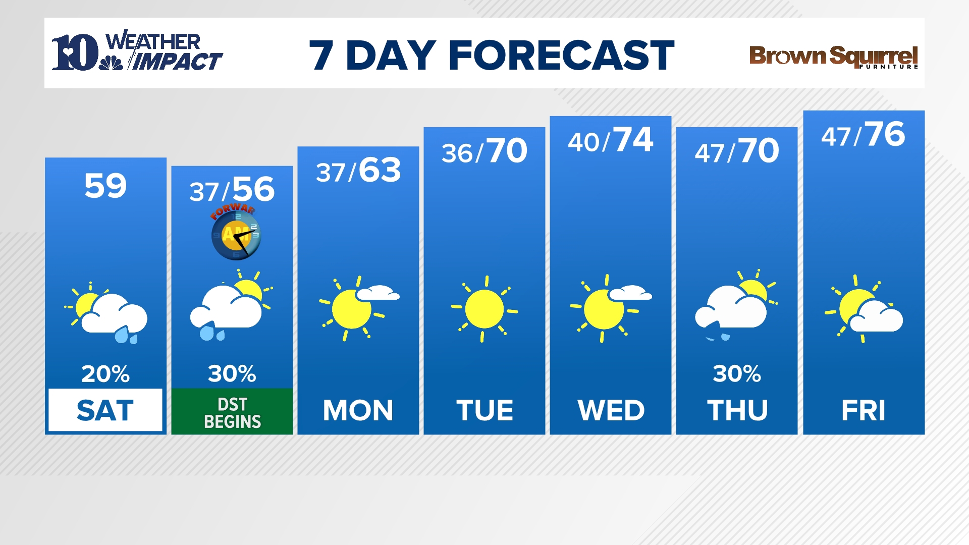 Key moments in David Rausch's path to the TBI | wbir.com
