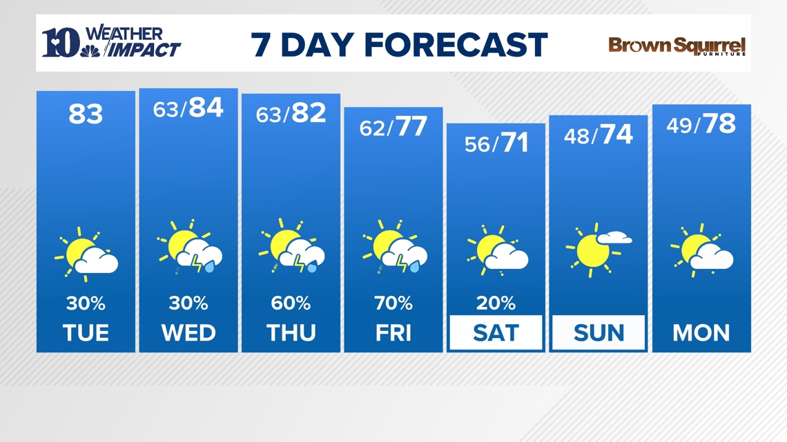 The mystery of Dennis Lloyd Martin's disappearance | wbir.com
