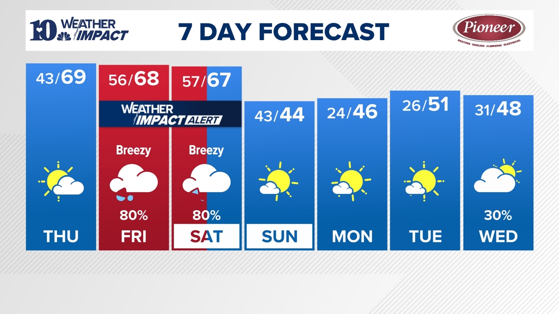 Development continues at Alcoa's Springbrook Farm | wbir.com