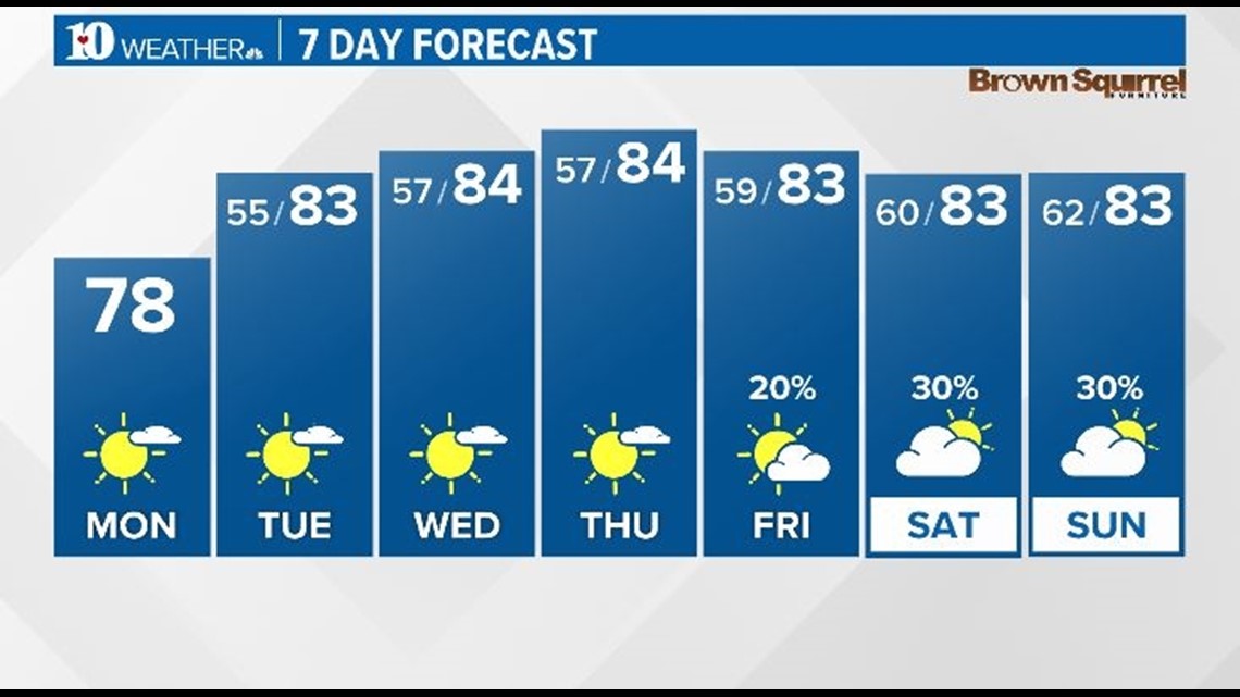 A decade later, Shannon Hercutt's homicide still a mystery | wbir.com