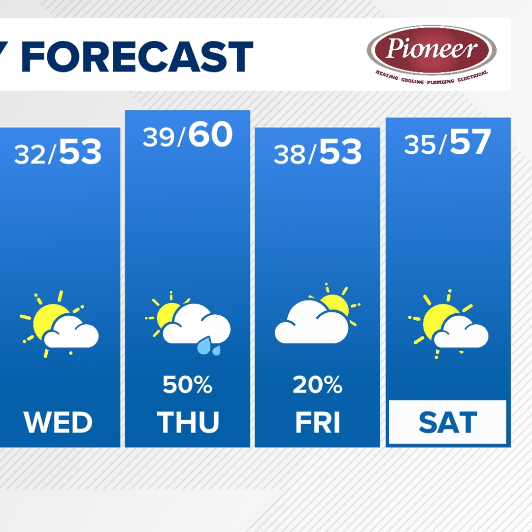 Live weather radar | wbir.com