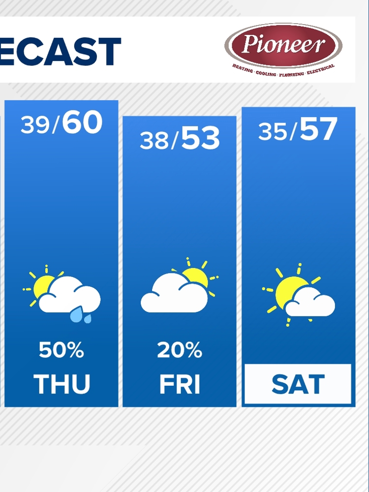 Rivalry Thursday with Mark Packer on WBIR+ | wbir.com