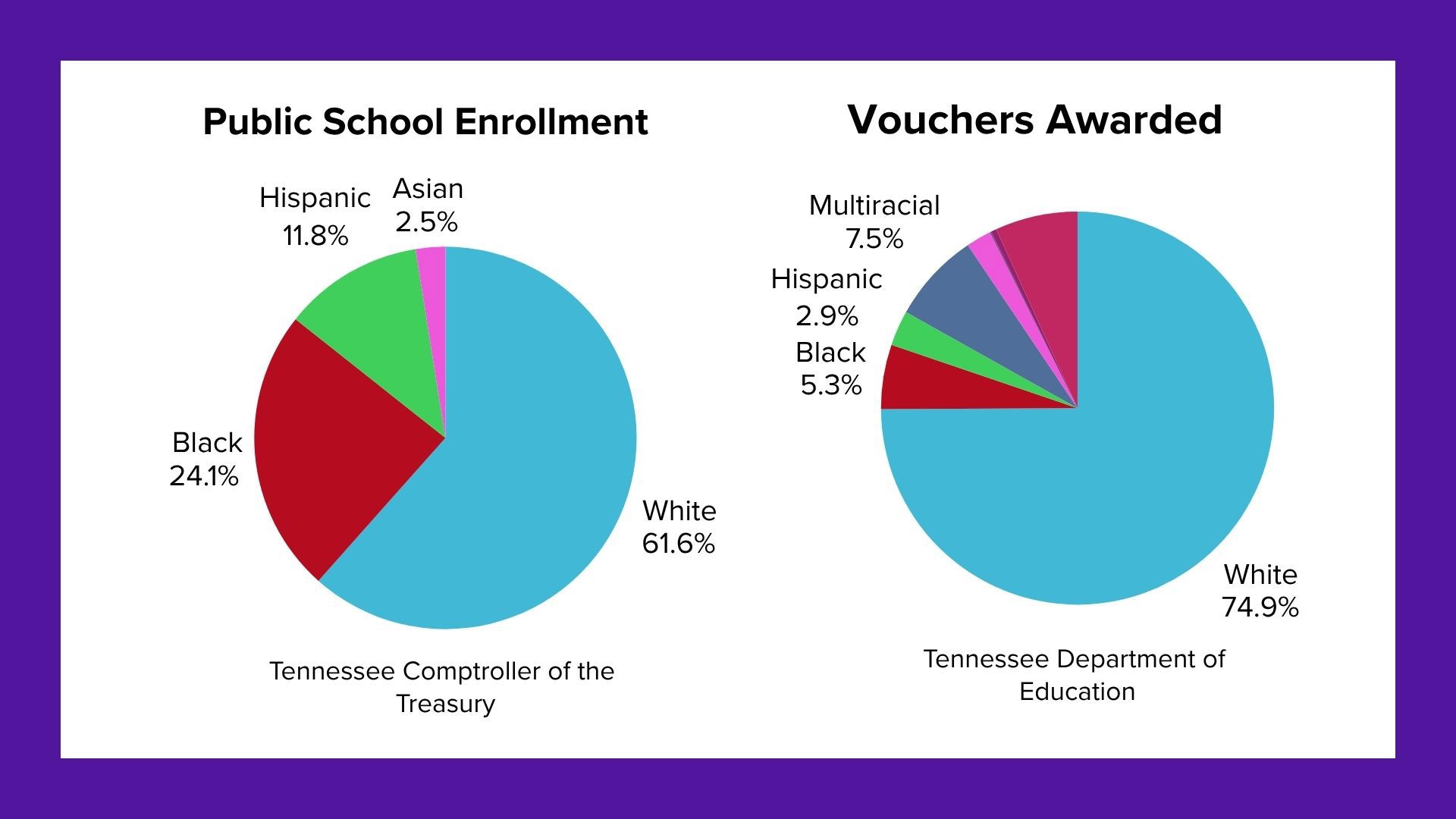 Lawmakers react to new data with expanded school voucher program | wbir.com