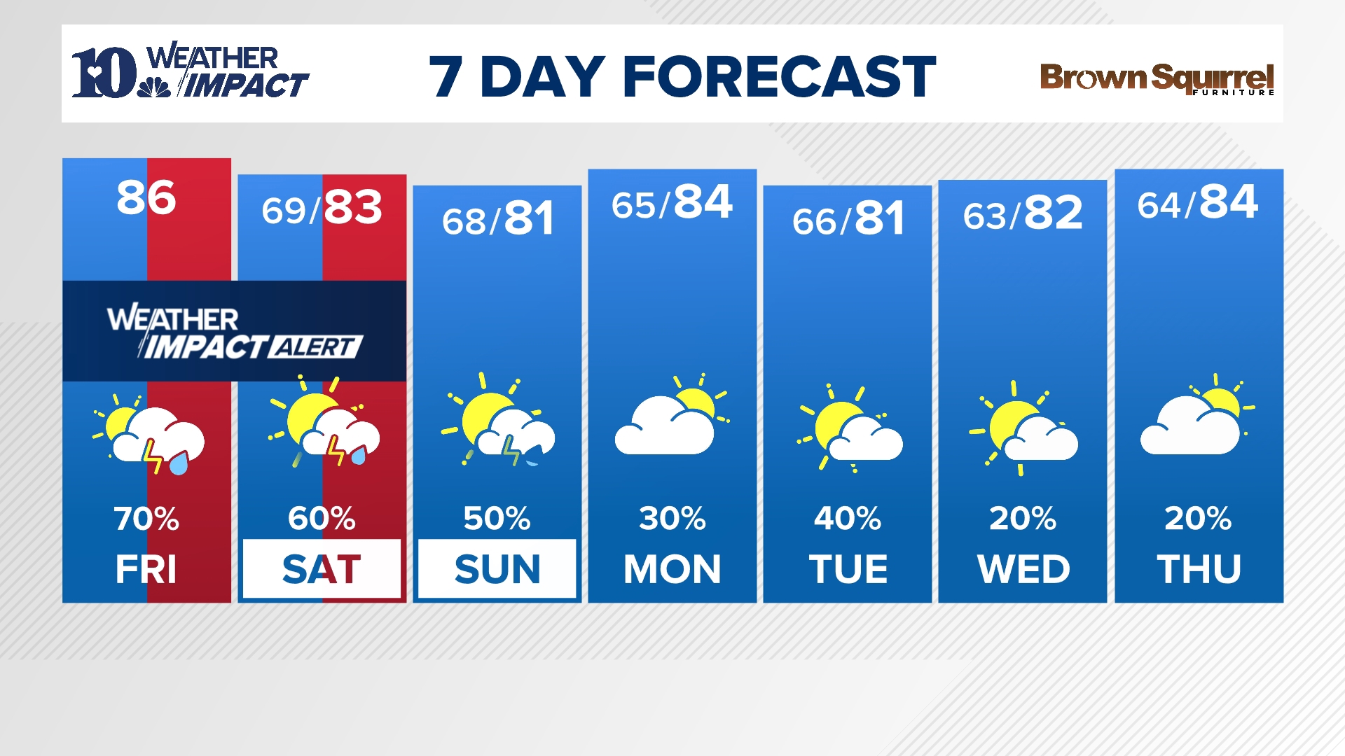 New allegations: Blount County man beheaded chickens, posted recordings ...