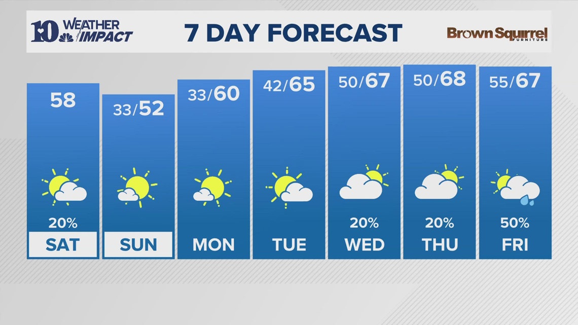 AM Forecast (1/3): Scattered areas of light rain possible early this ...