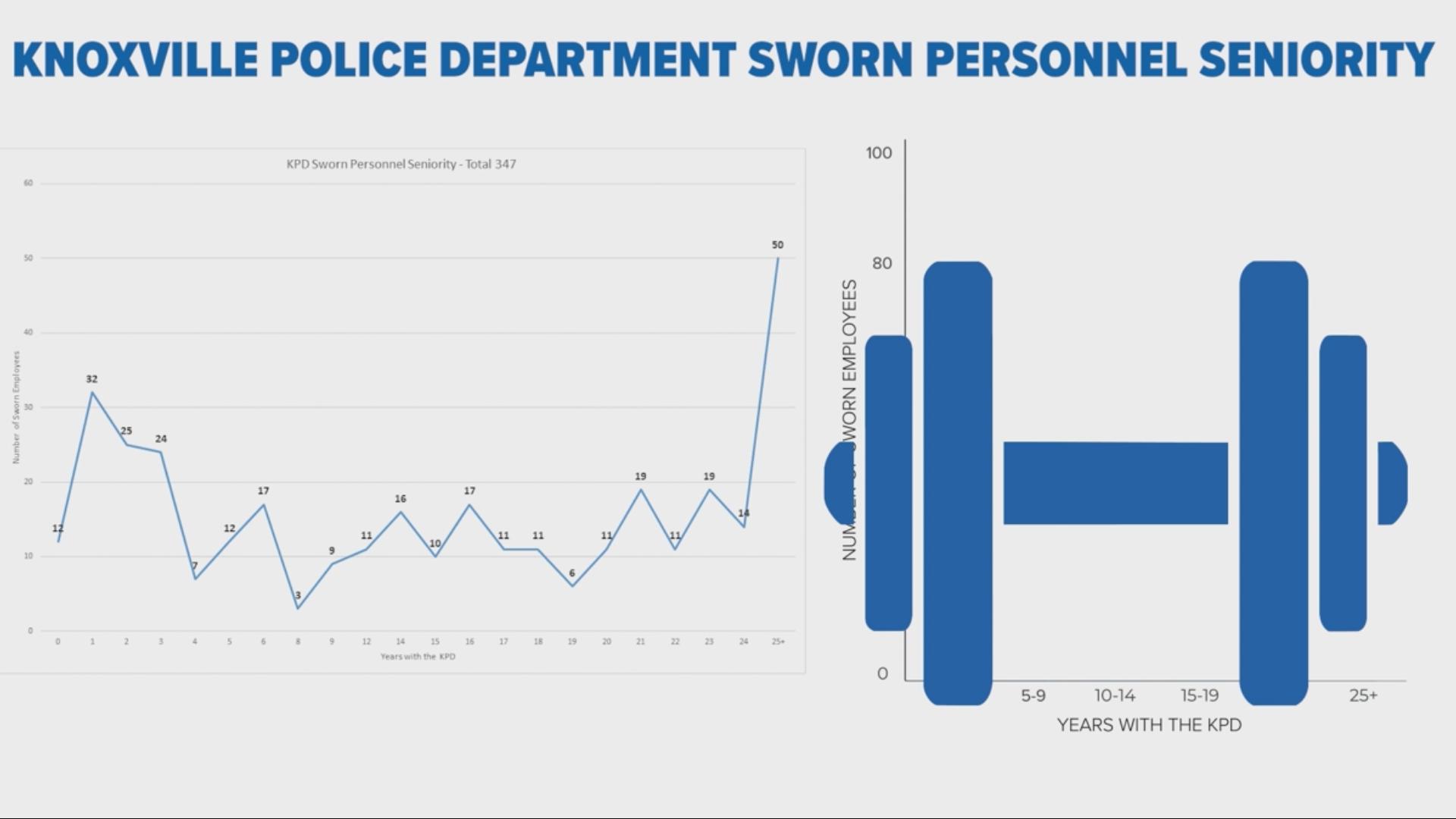 In their hands: KPD's patrol force increasingly led by younger officers ...