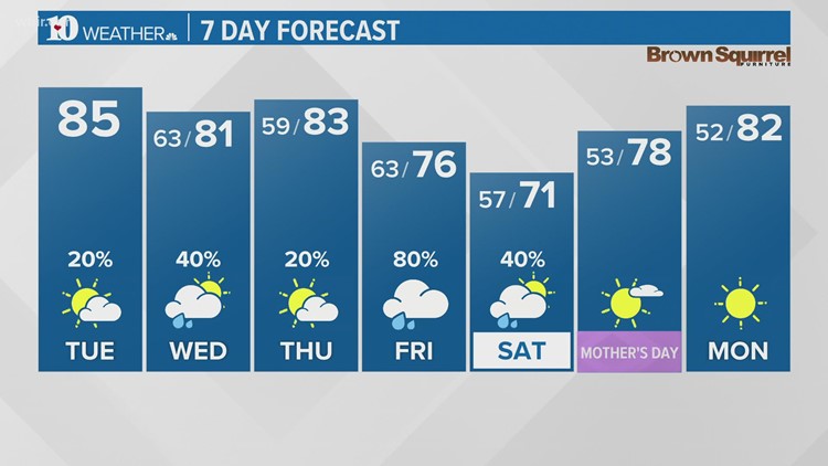 East Tennessee Weather on WBIR in Knoxville | wbir.com