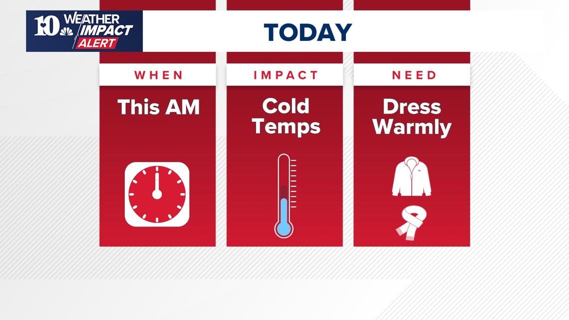 Cold front brings low temps, windy conditions to East Tennessee | wbir.com