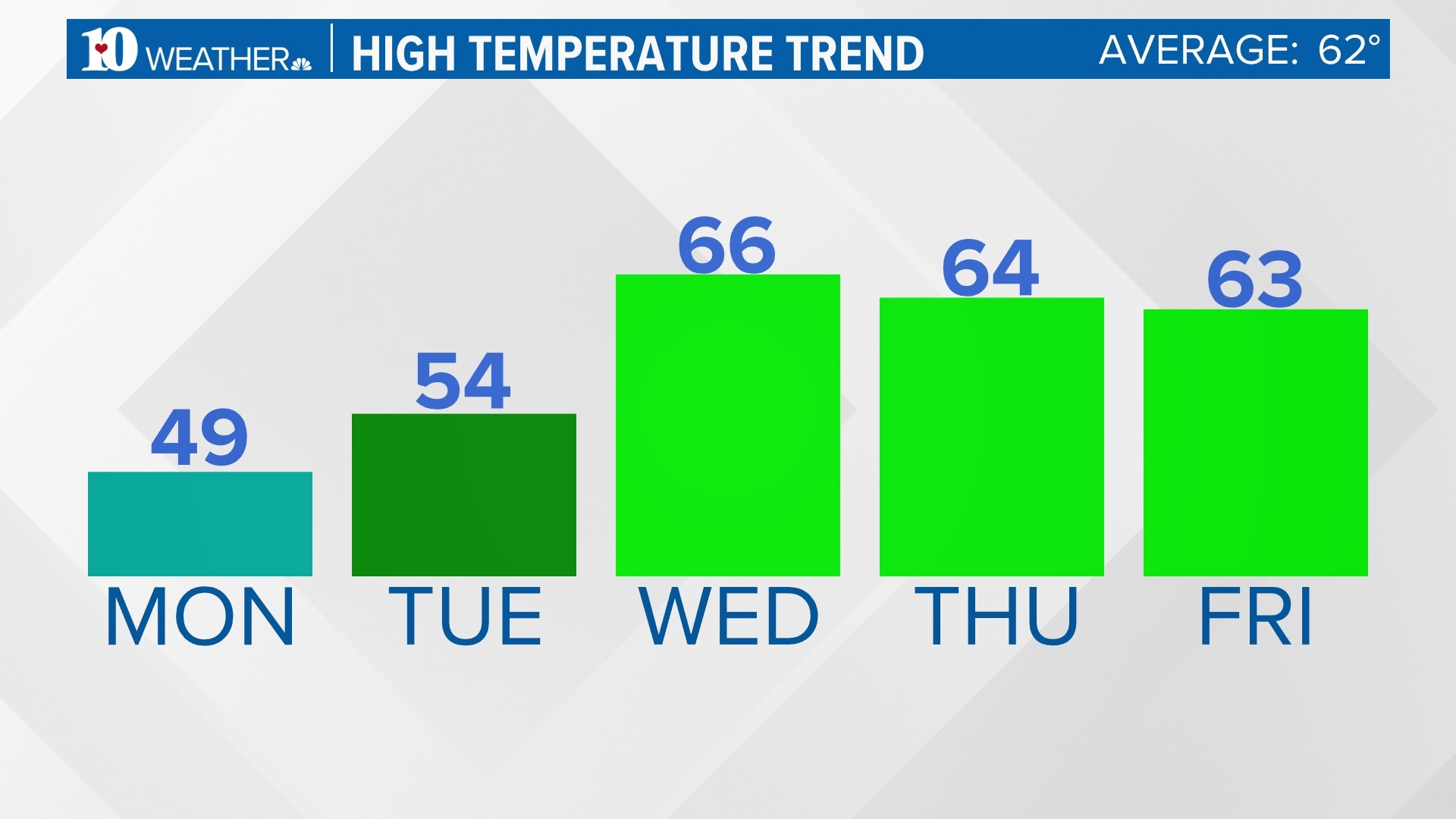 Freezing temperatures expected Tuesday morning | wbir.com