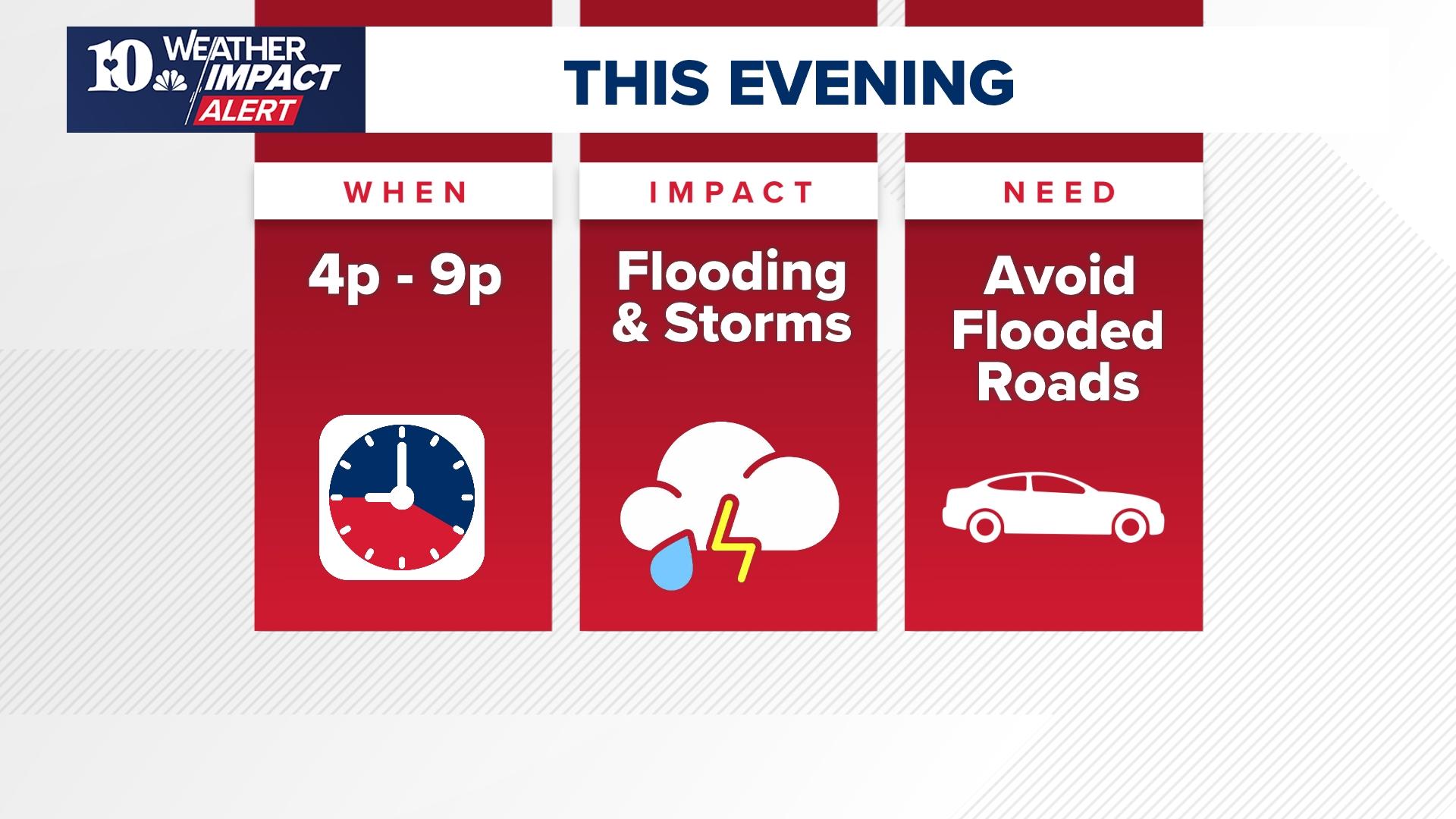 Severe Thunderstorm Warning issued for most of East Tennessee | wbir.com