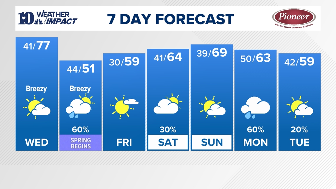 9 years later, Shannon Hercutt homicide in Sevier County remains ...