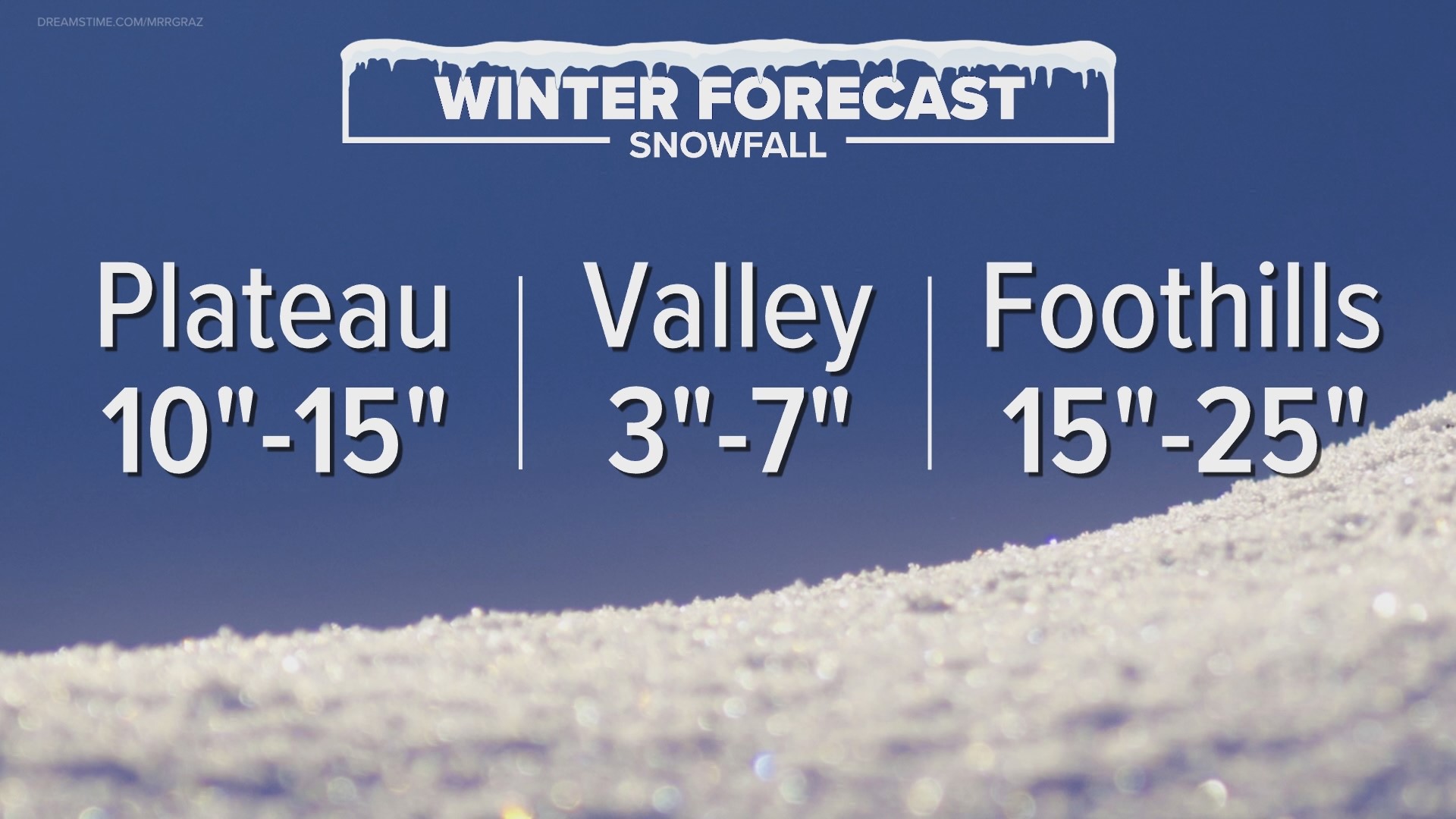 How much snow will East Tennessee see this winter? | wbir.com