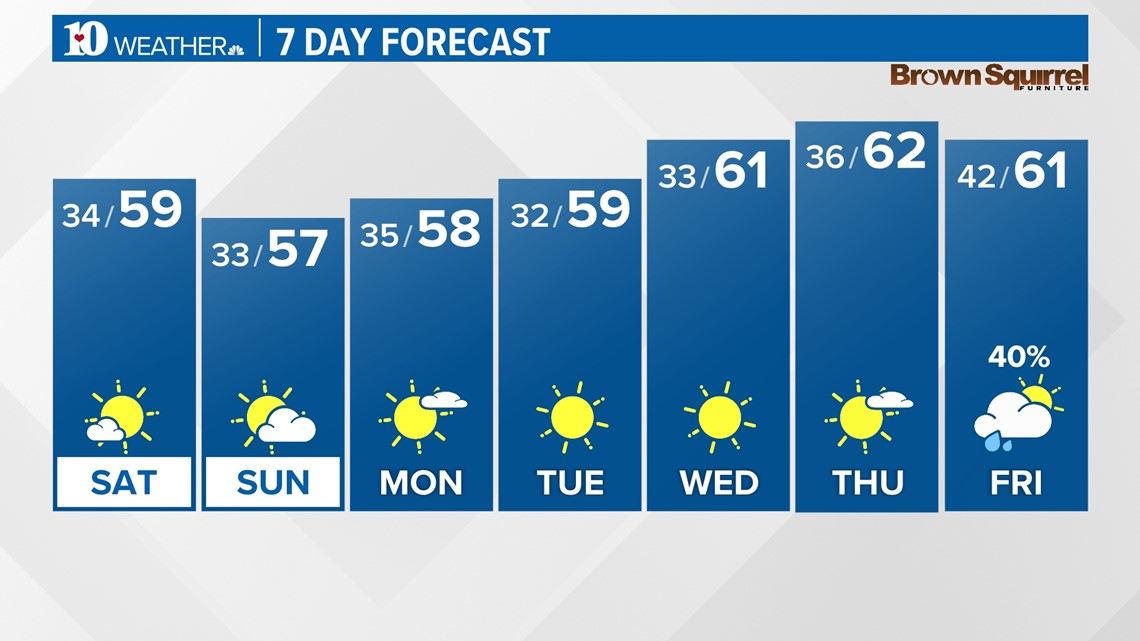 The Now Famous Cheese Ring from Joy McCabe | wbir.com