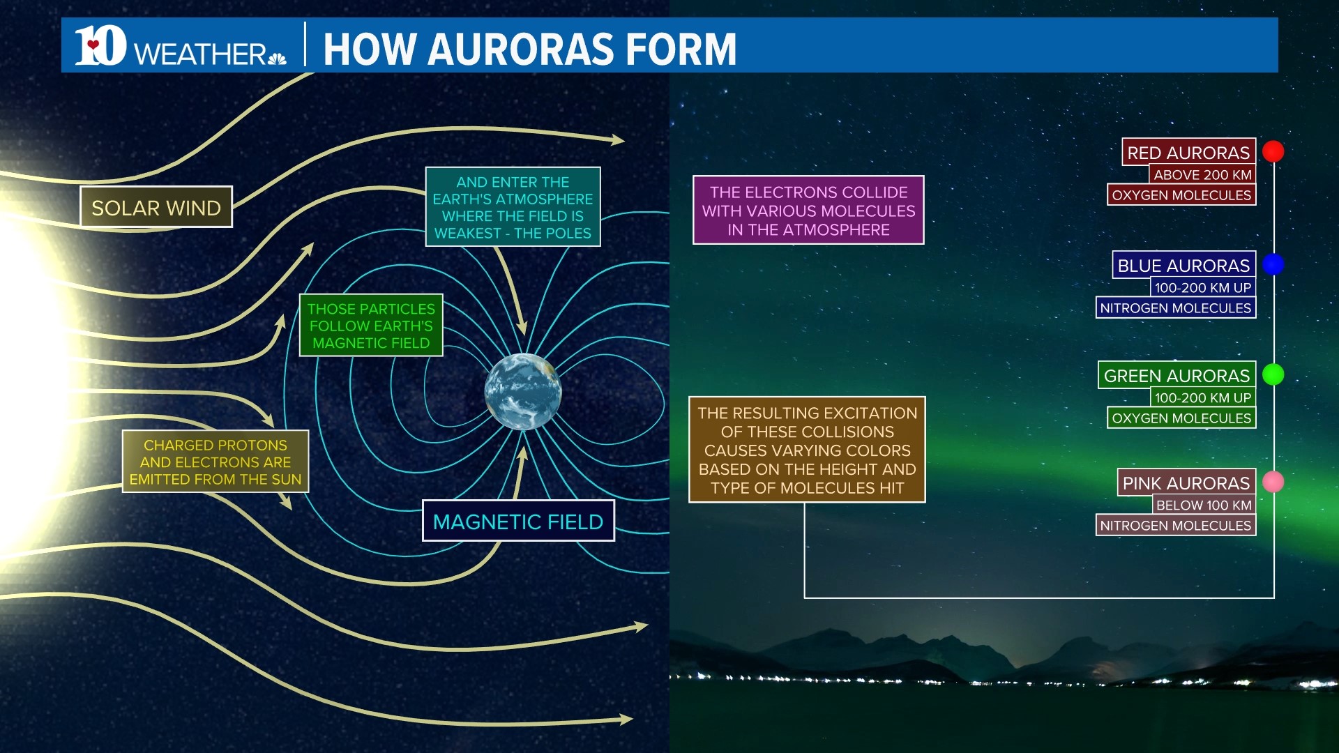 Weather Wednesday: Where do auroras come from and who sees them? | wbir.com
