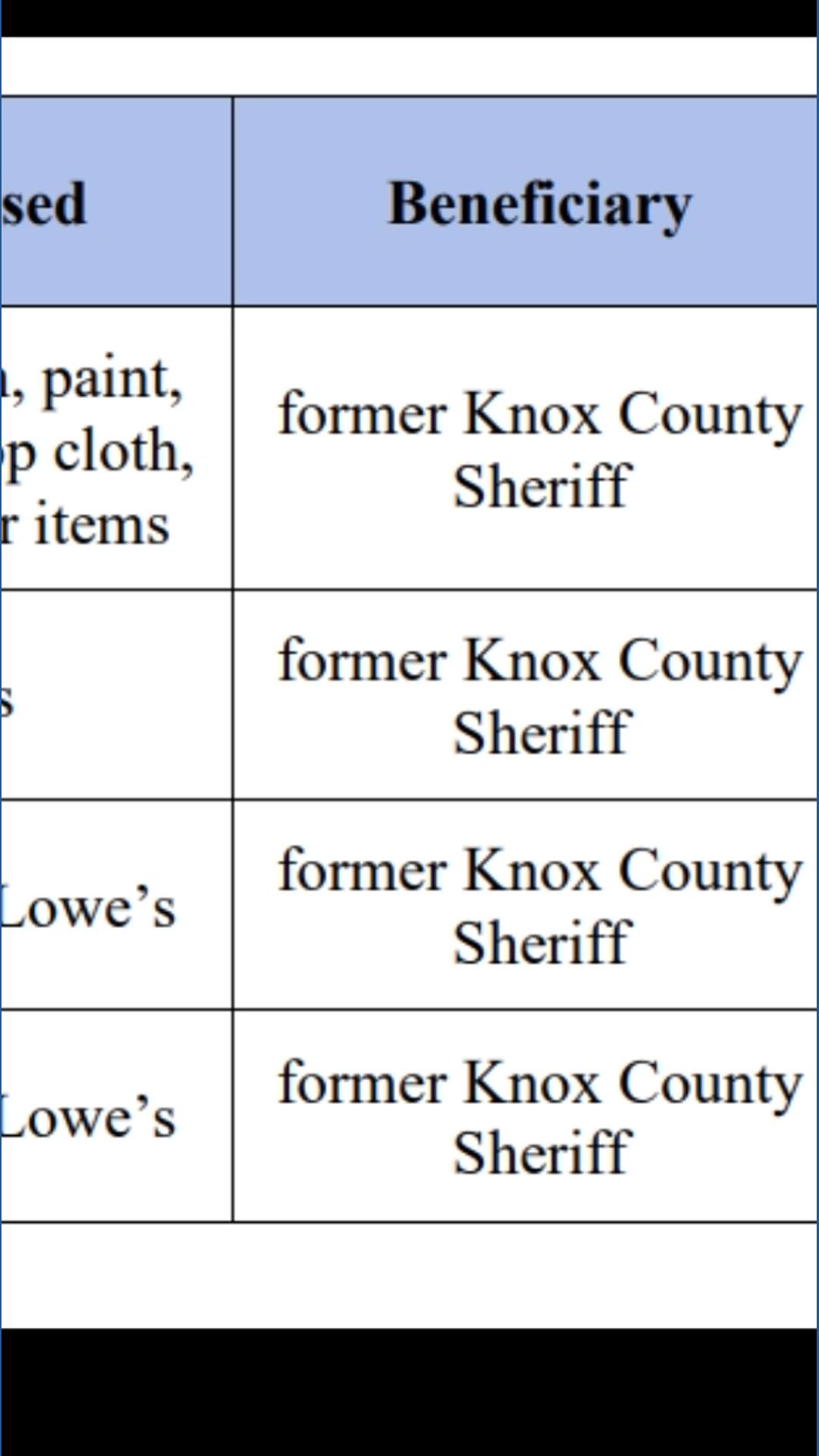 Federal agreement details how former KCSO narcotics chief, friends ...