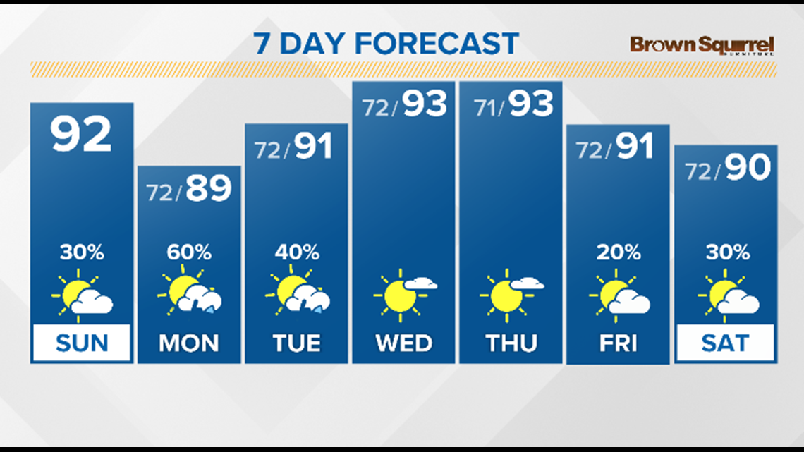 Heather Waliga | wbir.com