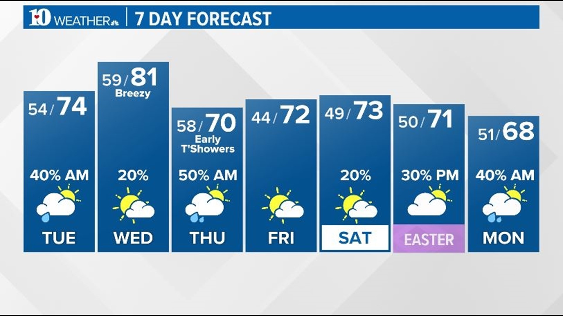 Tennessee Real ID: Everything you need to know | wbir.com