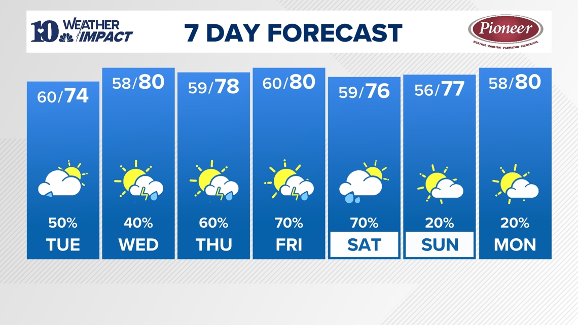 18 years later: Remembering Channon Christian and Chris Newsom | wbir.com