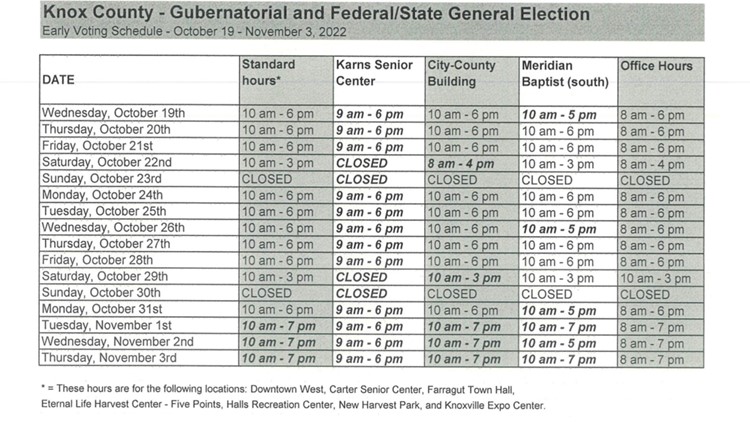 Here's where you can early vote in Knox County | wbir.com