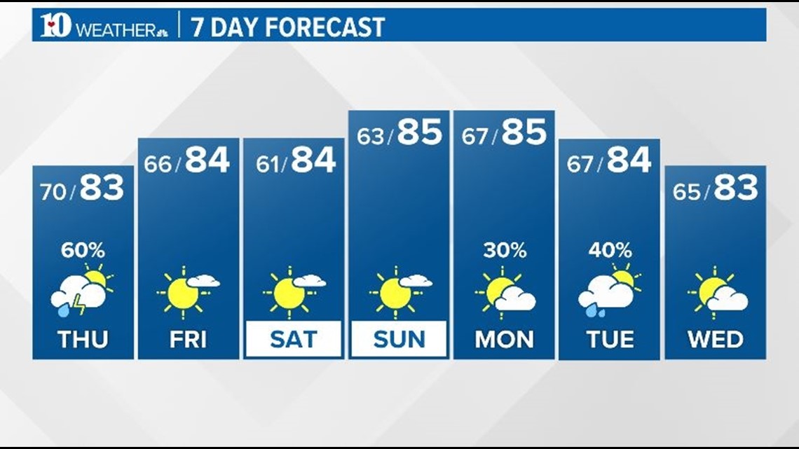 Shannon Hercutt's homicide still unsolved | wbir.com