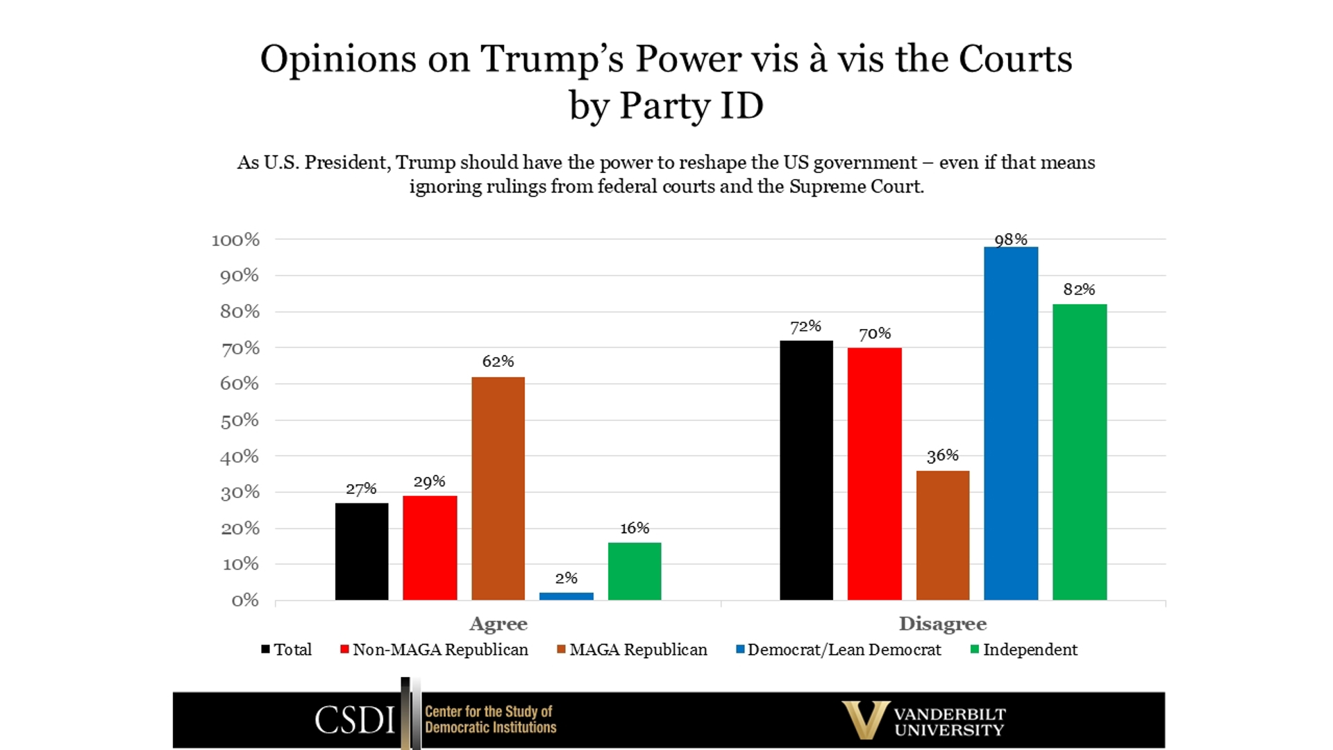 Vanderbilt University releases results of latest statewide poll | wbir.com