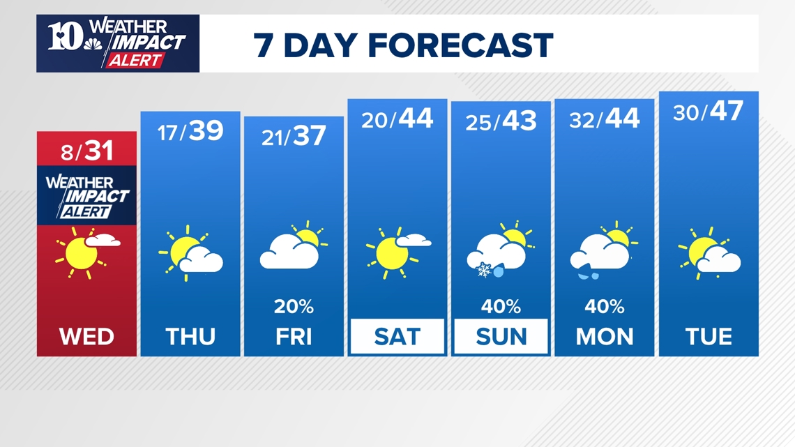 Knoxville Weather East Tennessee Wbir