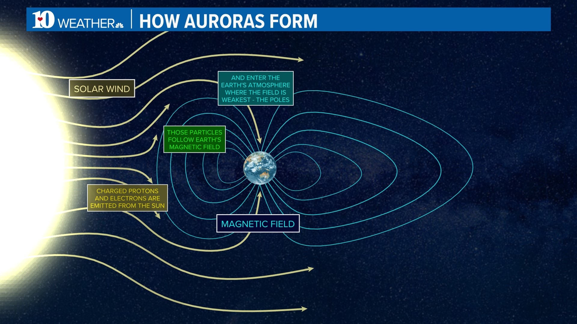 Weather Wednesday: Where do auroras come from and who sees them? | wbir.com