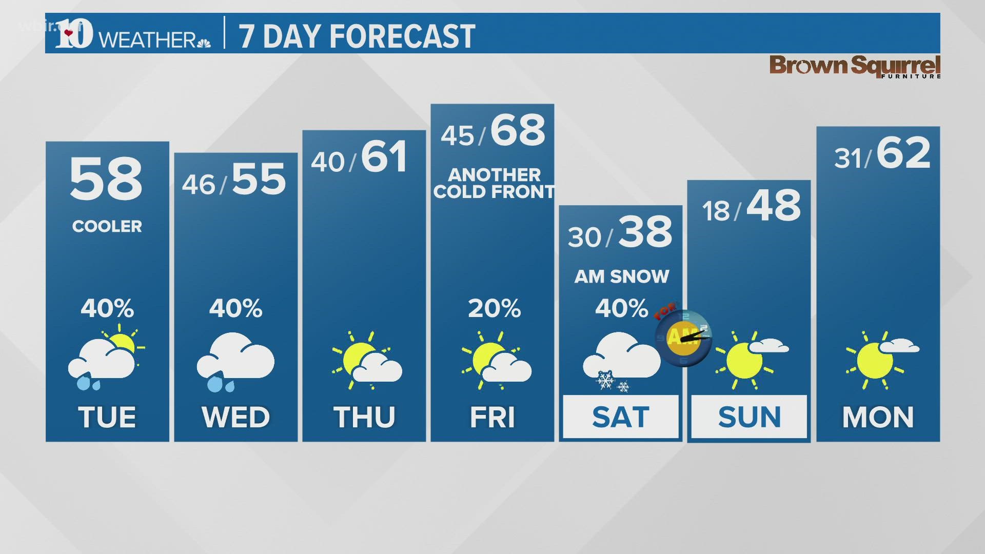 10 Day Forecast on WBIR in Knoxville | wbir.com